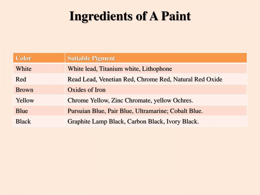 PPT On Building Construction Material (Paints) - PowerPoint Slides ...