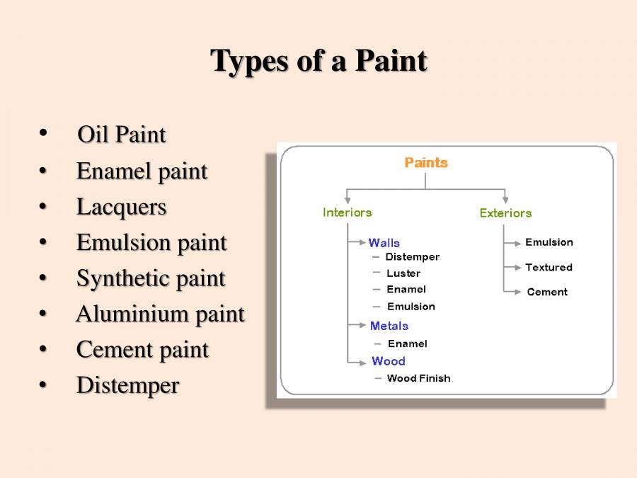 PPT On Building Construction Material (Paints) - PowerPoint Slides ...