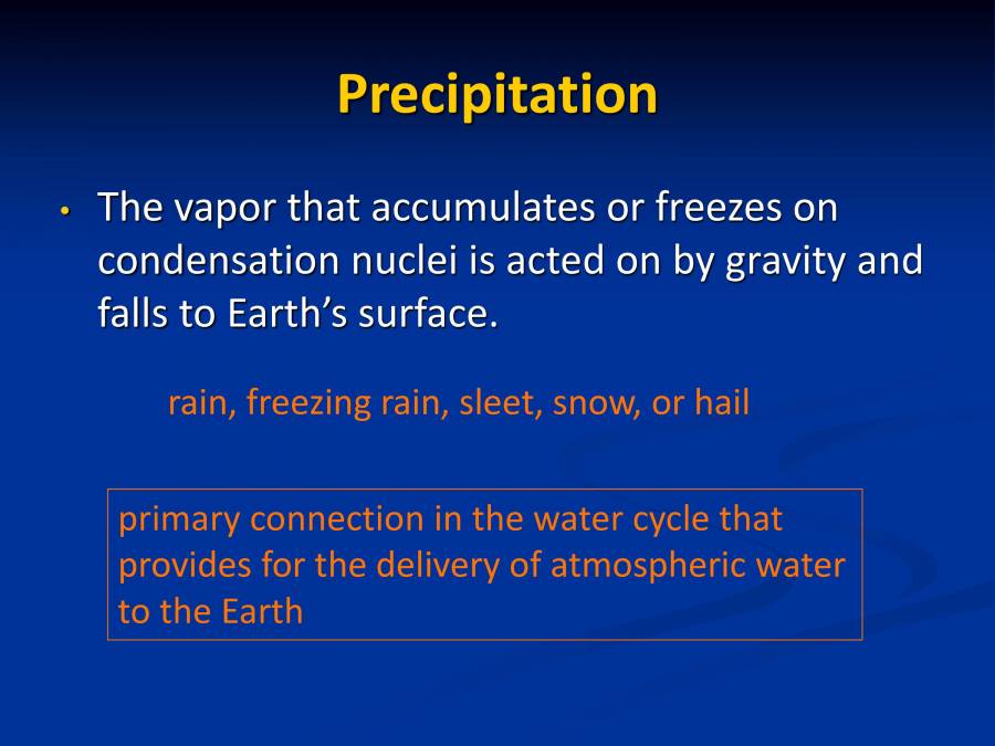Hydrological Cycle - PowerPoint Slides - LearnPick India