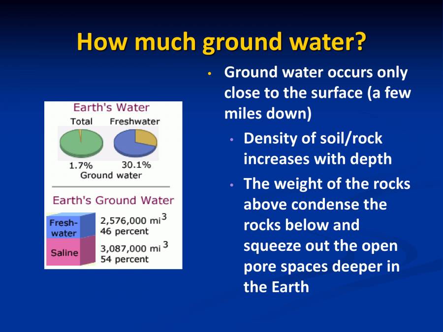 Hydrological Cycle - PowerPoint Slides - LearnPick India