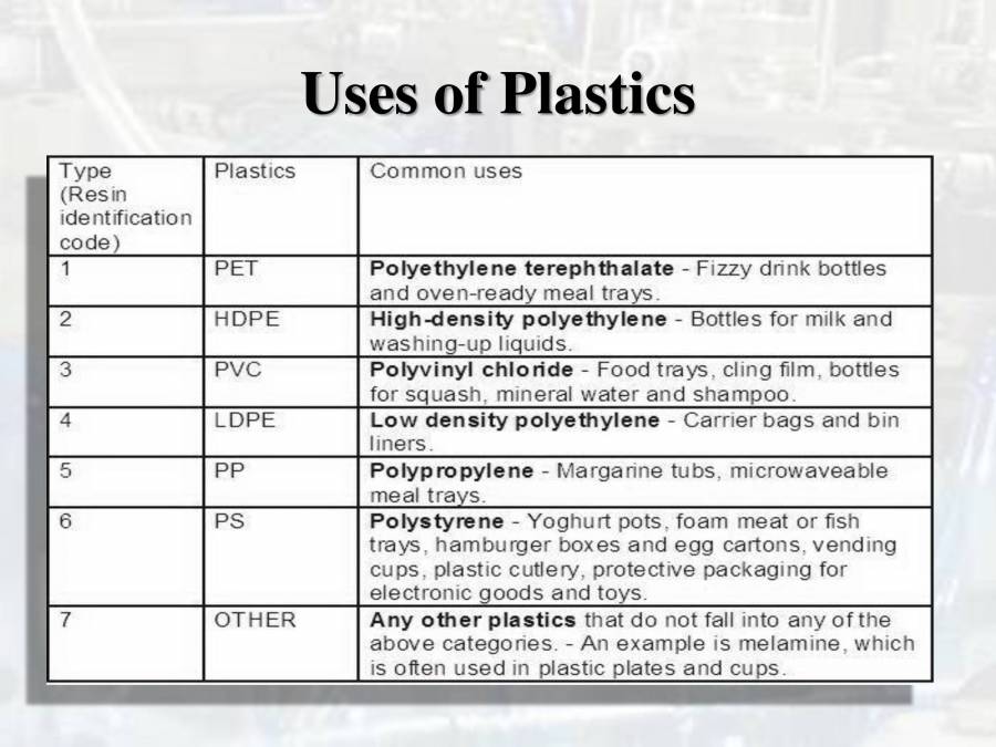 Building Construction Material (Plastics) - PowerPoint Slides ...