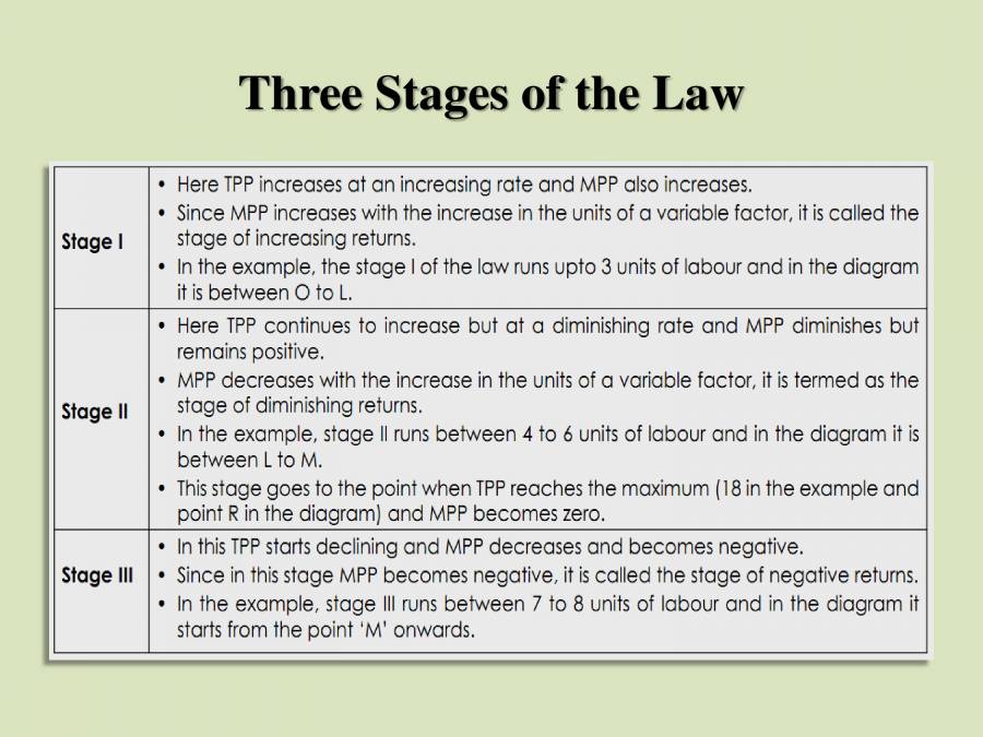 PPT On Production Function - PowerPoint Slides - LearnPick India