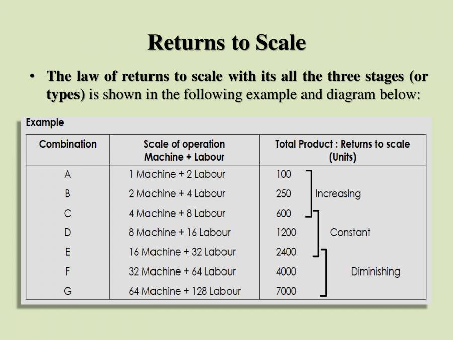 PPT On Production Function - PowerPoint Slides - LearnPick India