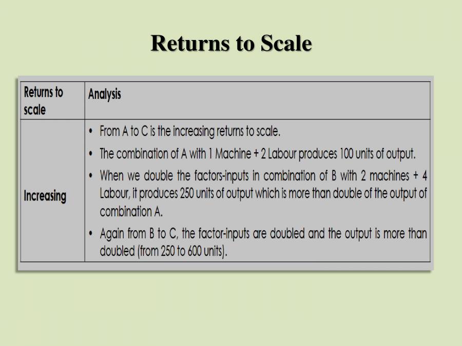 PPT On Production Function - PowerPoint Slides - LearnPick India