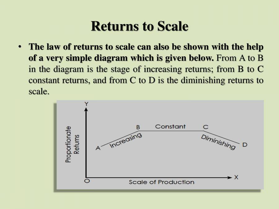 PPT On Production Function - PowerPoint Slides - LearnPick India