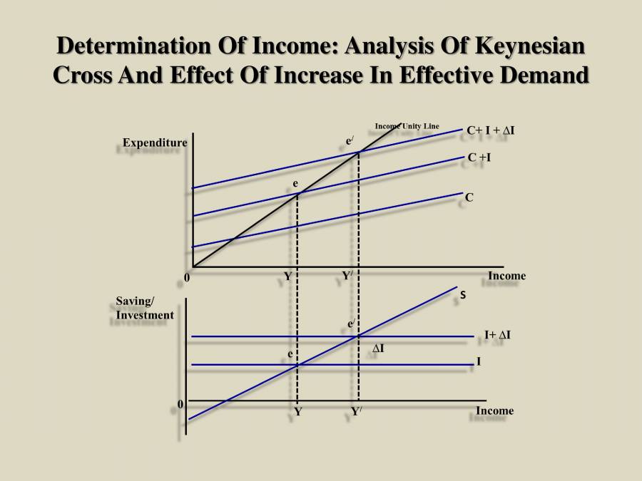 PPT On Classical & Keynesian Economics - PowerPoint Slides - LearnPick ...