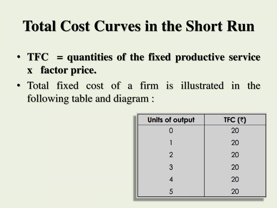 PPT On Cost Function - PowerPoint Slides - LearnPick India