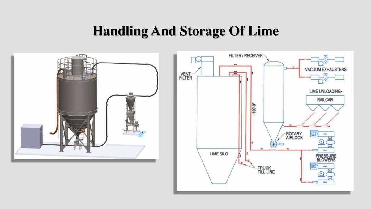PPT On Lime ( Building Construction Material) - PowerPoint Slides ...