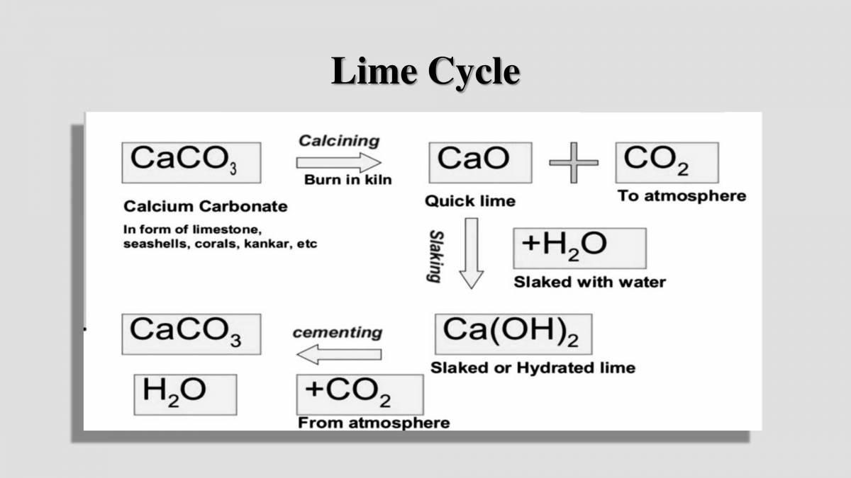 PPT On Lime ( Building Construction Material) - PowerPoint Slides ...