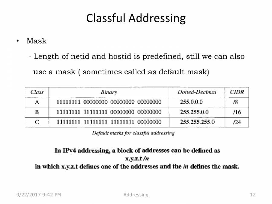 Addressing In Computer Networks - PowerPoint Slides - LearnPick India