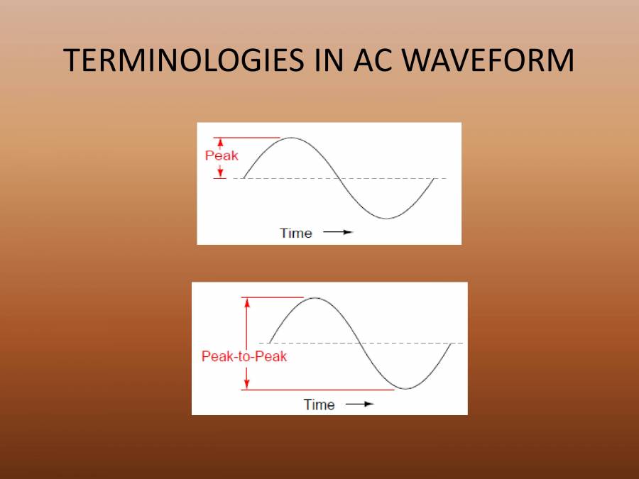 Presentation On AC Fundamental - PowerPoint Slides - LearnPick India