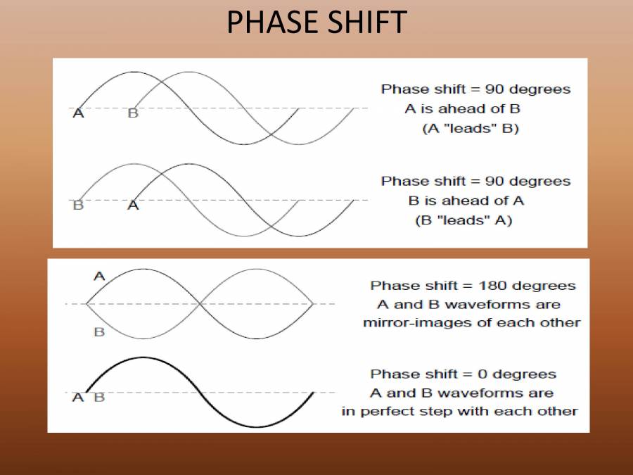 Presentation On AC Fundamental - PowerPoint Slides - LearnPick India