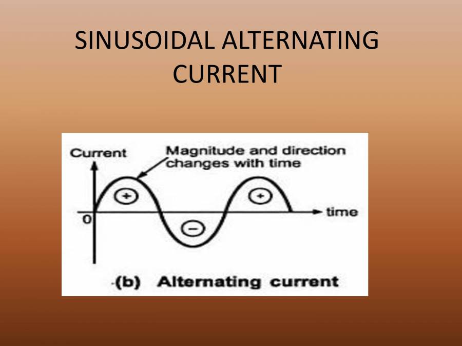 Presentation On AC Fundamental - PowerPoint Slides - LearnPick India