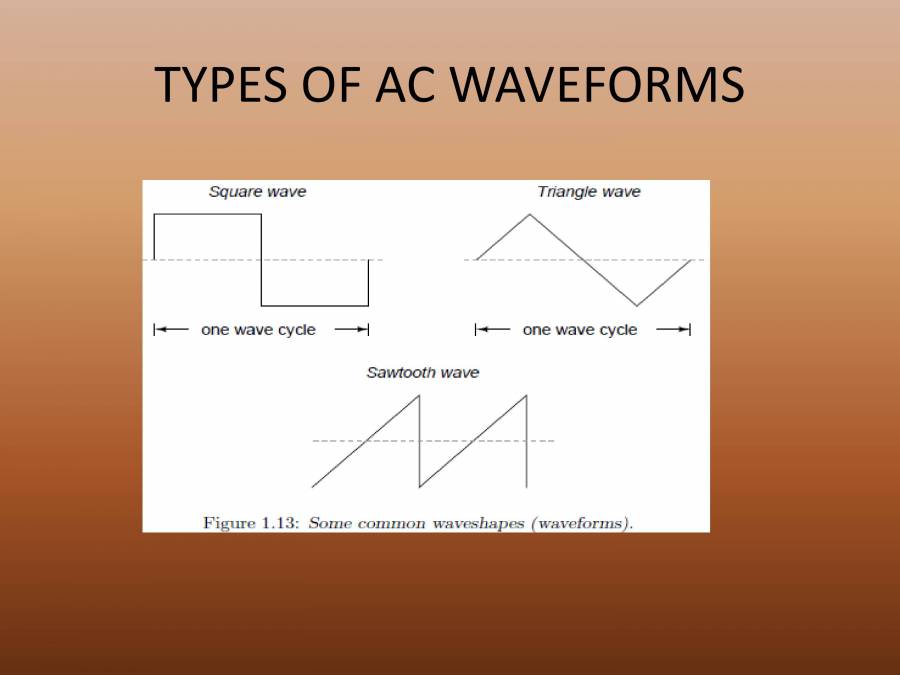 Presentation On AC Fundamental - PowerPoint Slides - LearnPick India