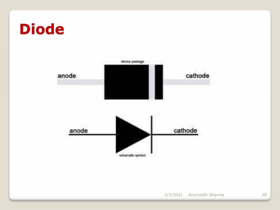 Robotics Learning Course PPT Easy To Learn - PowerPoint Slides - LearnPick India