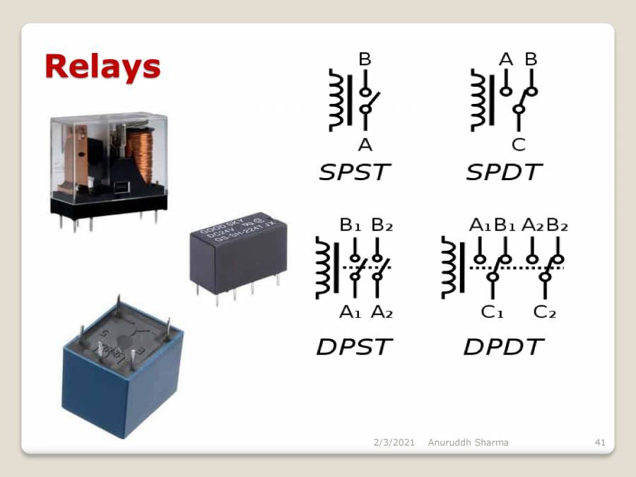 Robotics Learning Course PPT Easy To Learn - PowerPoint Slides - LearnPick India