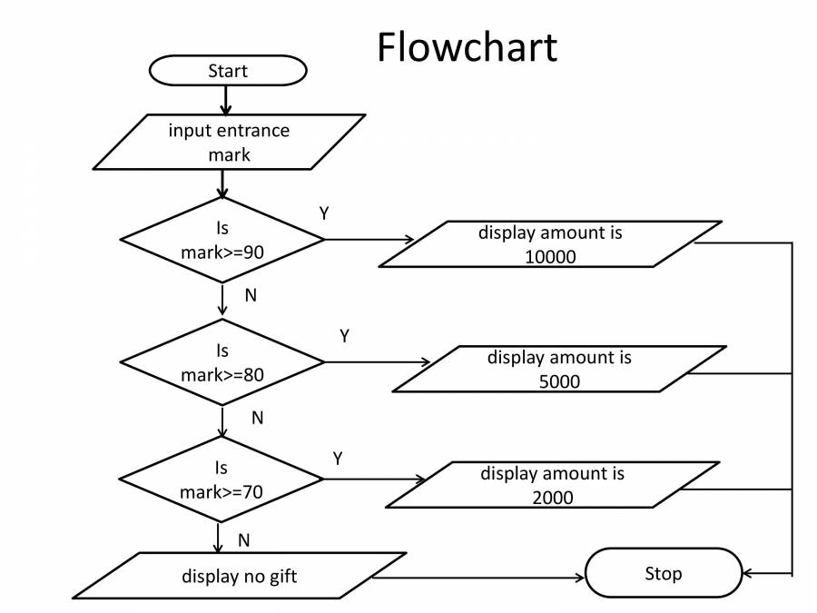PPT On Python - If_Else - PowerPoint Slides - LearnPick India
