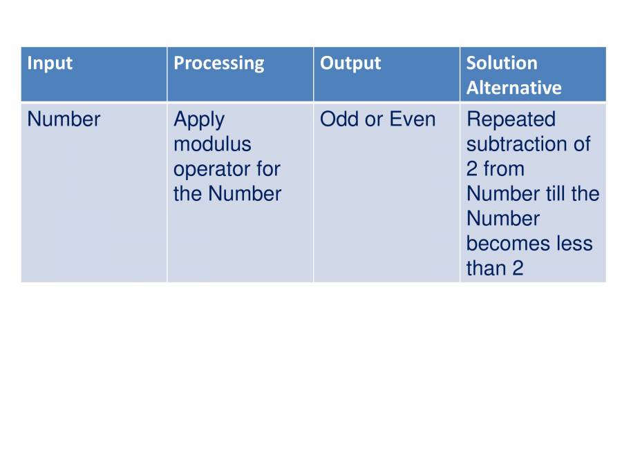 PPT On Python - If_Else - PowerPoint Slides - LearnPick India