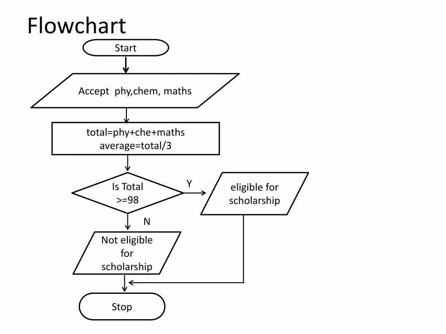 PPT On Python - If_Else - PowerPoint Slides - LearnPick India