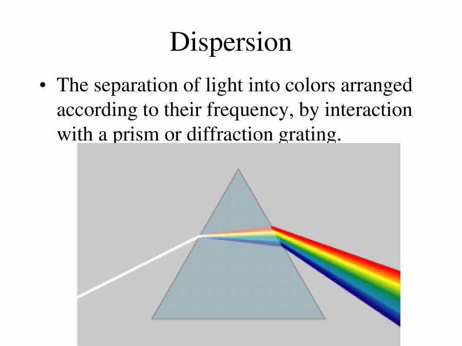 Refraction Of Light - PowerPoint Slides - LearnPick India