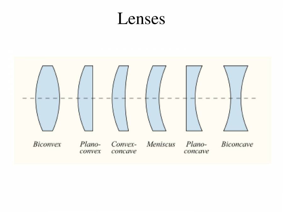 Refraction Of Light - PowerPoint Slides - LearnPick India