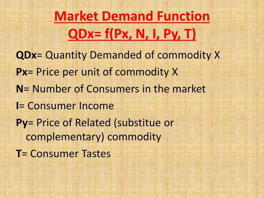 PPT On Law Of Demand - PowerPoint Slides - LearnPick India