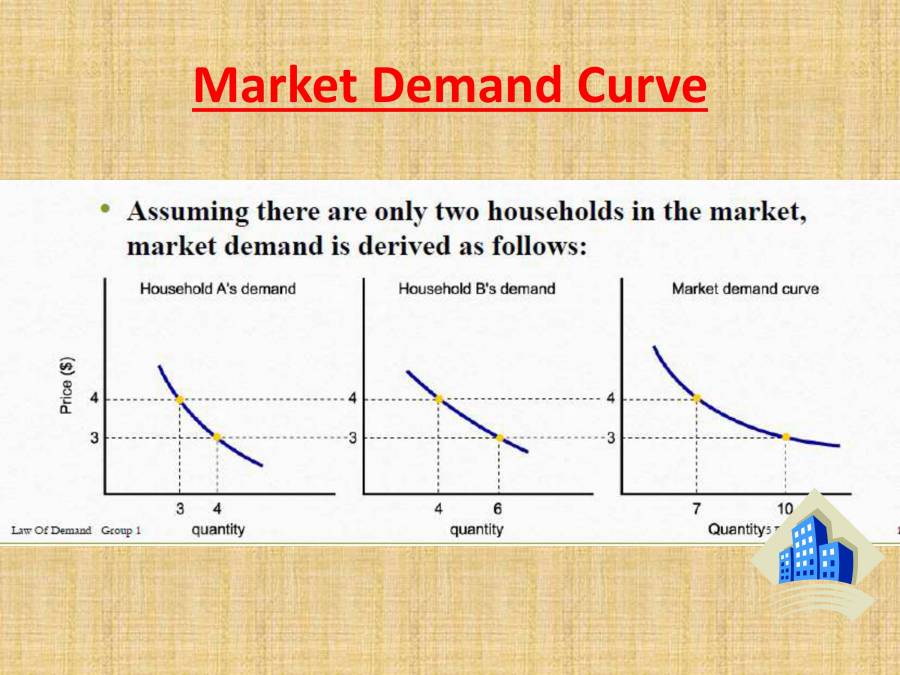 PPT On Law Of Demand - PowerPoint Slides - LearnPick India