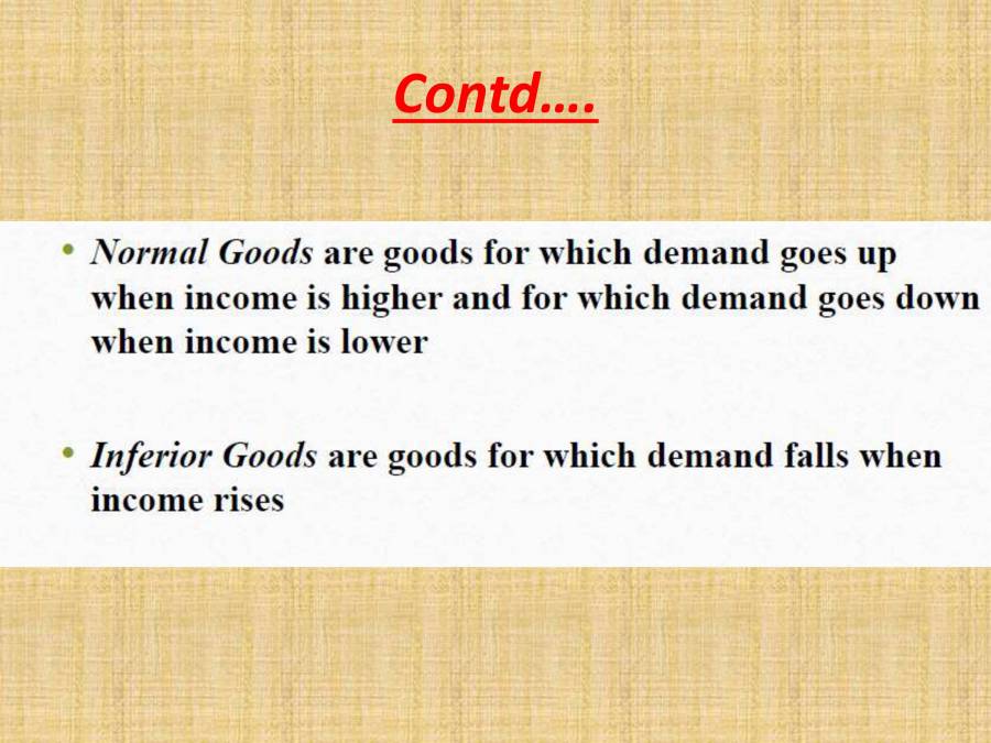 PPT On Law Of Demand - PowerPoint Slides - LearnPick India