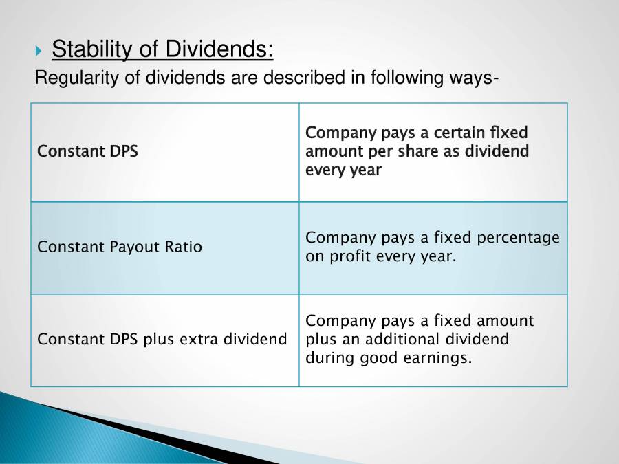 PPT On Dividend Policy - PowerPoint Slides - LearnPick India