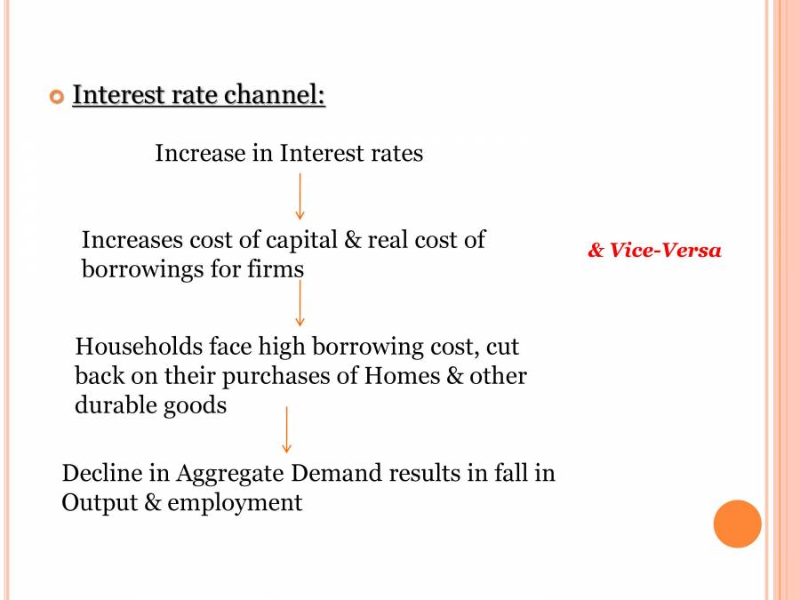 PPT On Monetary Policy - PowerPoint Slides - LearnPick India