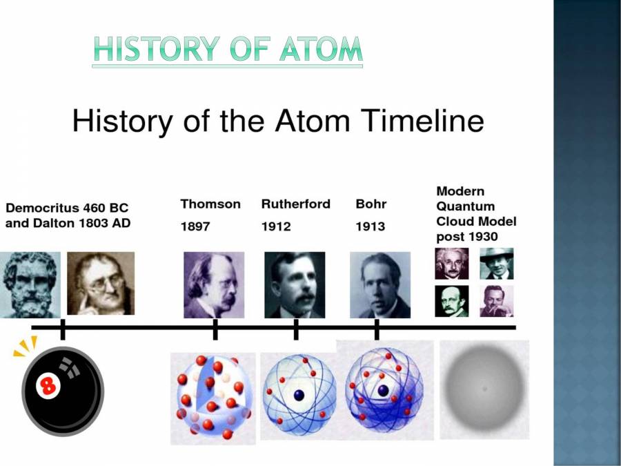 Presentation On Atomic Physics - PowerPoint Slides - LearnPick India