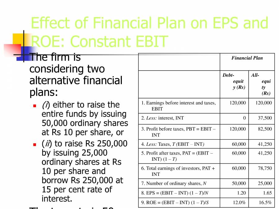 Financial Management - PowerPoint Slides - LearnPick India