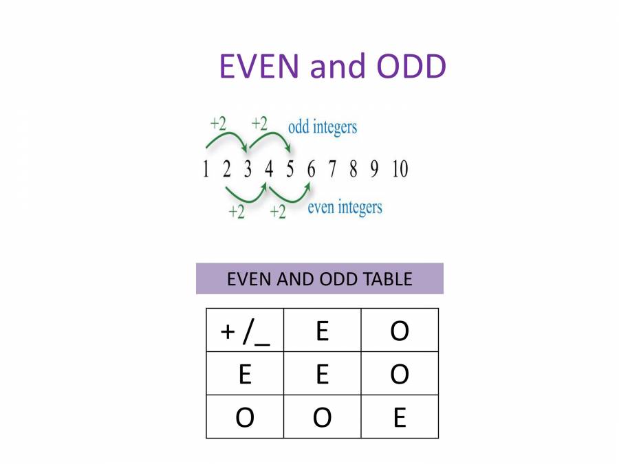 PPT On Quant Intro To Number System - PowerPoint Slides - LearnPick India