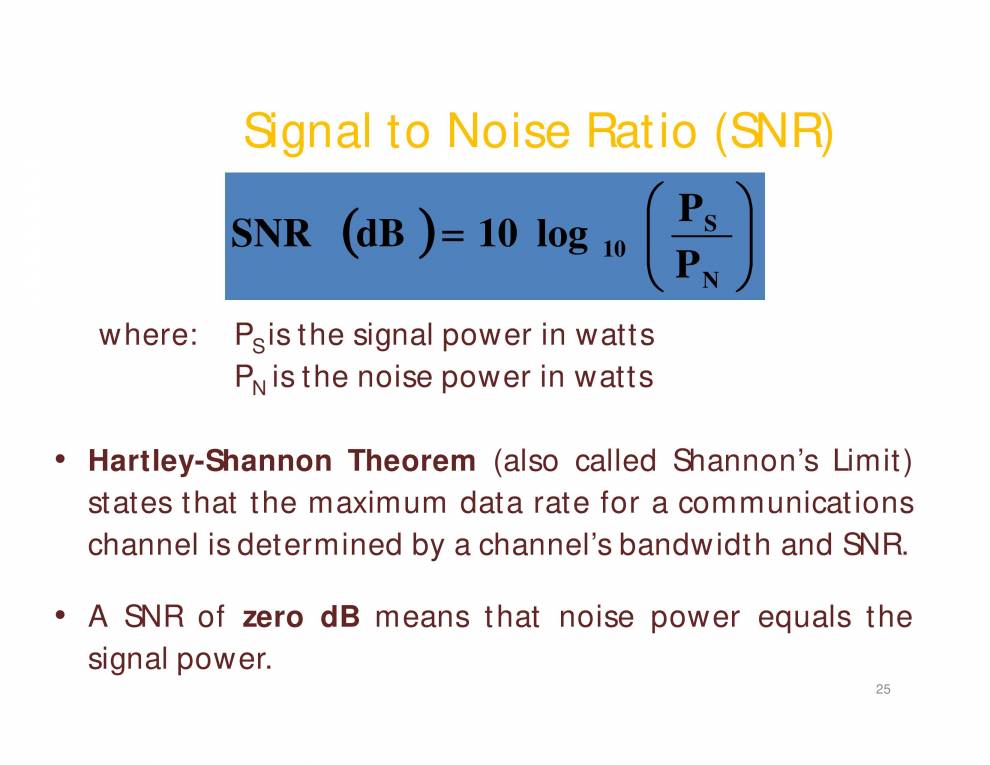 PPT On Noise In Analog Communication - PowerPoint Slides - LearnPick India