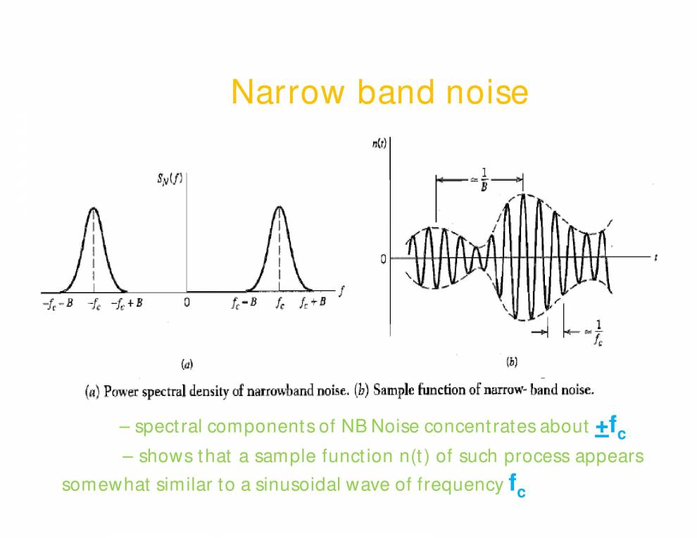 PPT On Noise In Analog Communication - PowerPoint Slides - LearnPick India