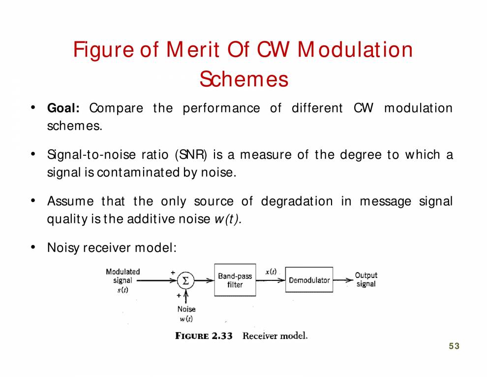 PPT On Noise In Analog Communication - PowerPoint Slides - LearnPick India