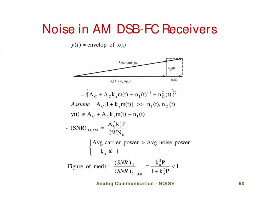 PPT On Noise In Analog Communication - PowerPoint Slides - LearnPick India