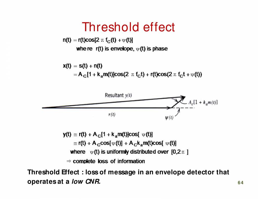 PPT On Noise In Analog Communication - PowerPoint Slides - LearnPick India