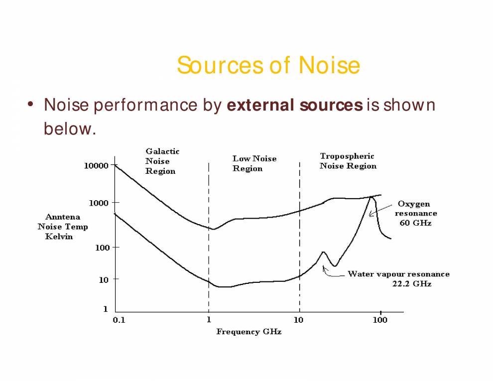 PPT On Noise In Analog Communication - PowerPoint Slides - LearnPick India