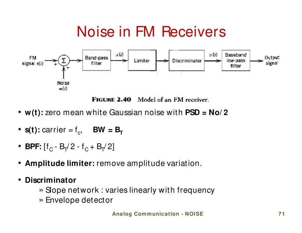 PPT On Noise In Analog Communication - PowerPoint Slides - LearnPick India