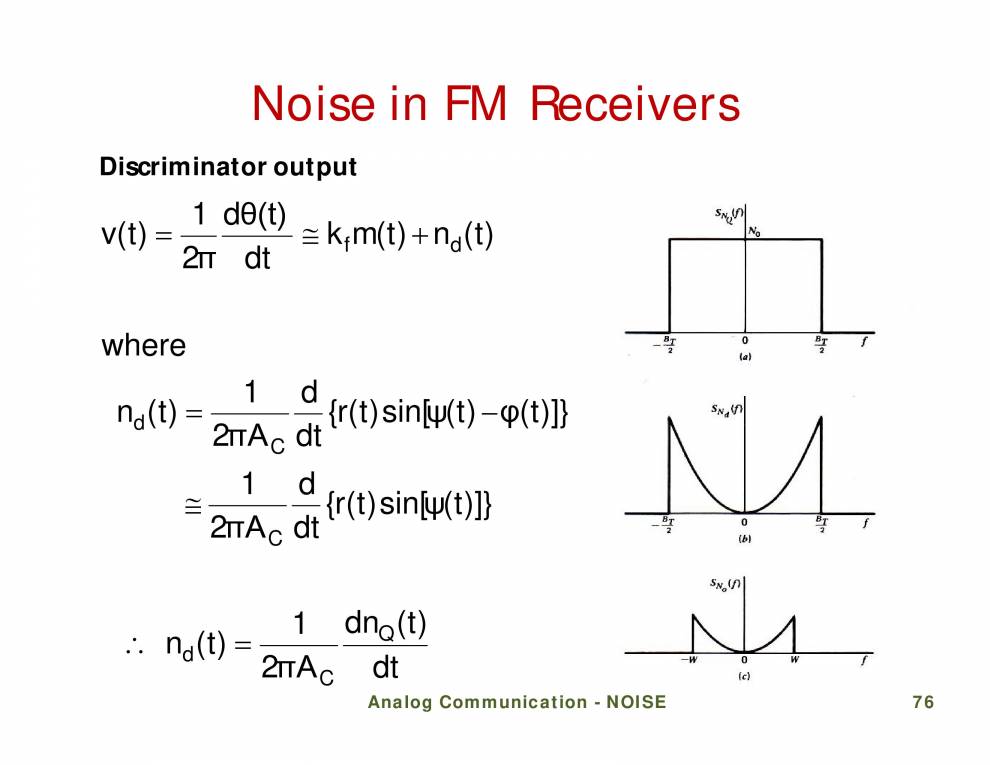 PPT On Noise In Analog Communication - PowerPoint Slides - LearnPick India