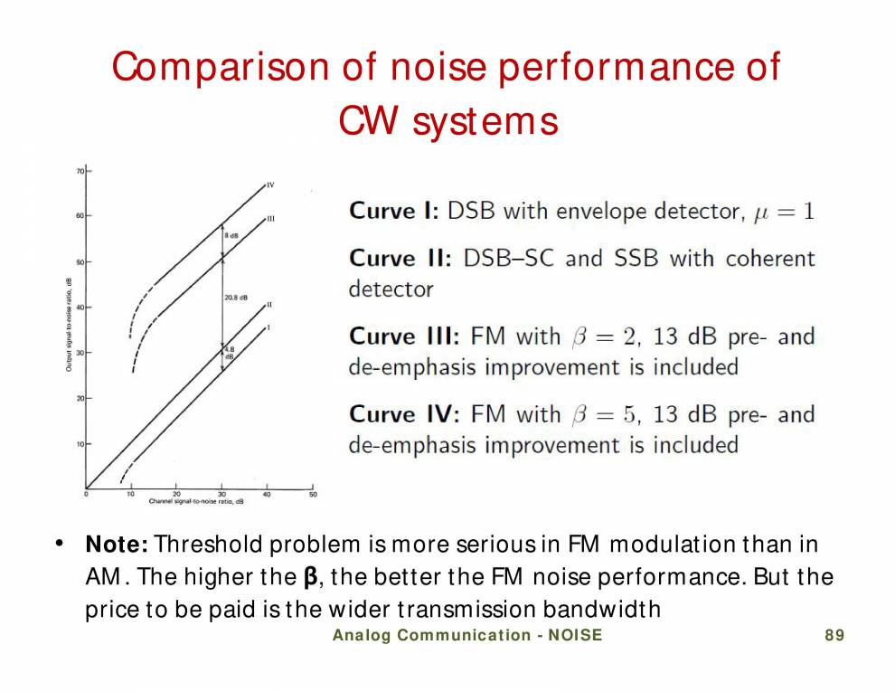 PPT On Noise In Analog Communication - PowerPoint Slides - LearnPick India