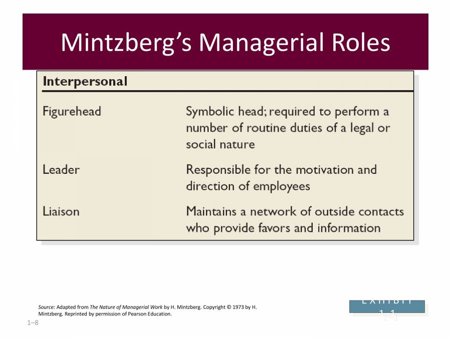 PPT On Principles Of Management - PowerPoint Slides - LearnPick India