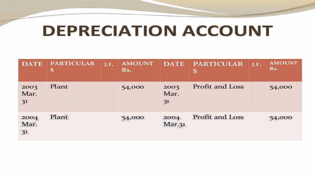 PPT On Depreciation - PowerPoint Slides - LearnPick India