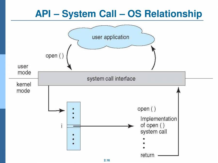 Operating System Structures - PowerPoint Slides - LearnPick India