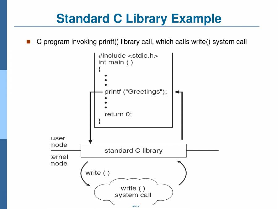 Operating System Structures - PowerPoint Slides - LearnPick India