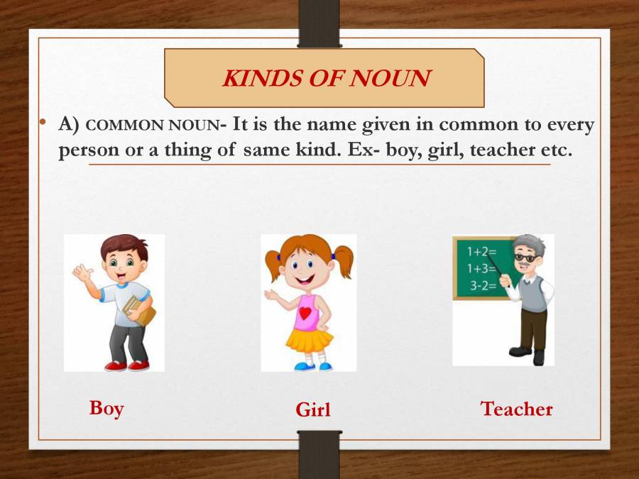 PPT On NOUN AND ITS TYPES - PowerPoint Slides - LearnPick India