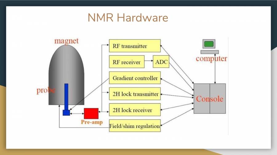 PPT On NMR HARDWARE - PowerPoint Slides - LearnPick India