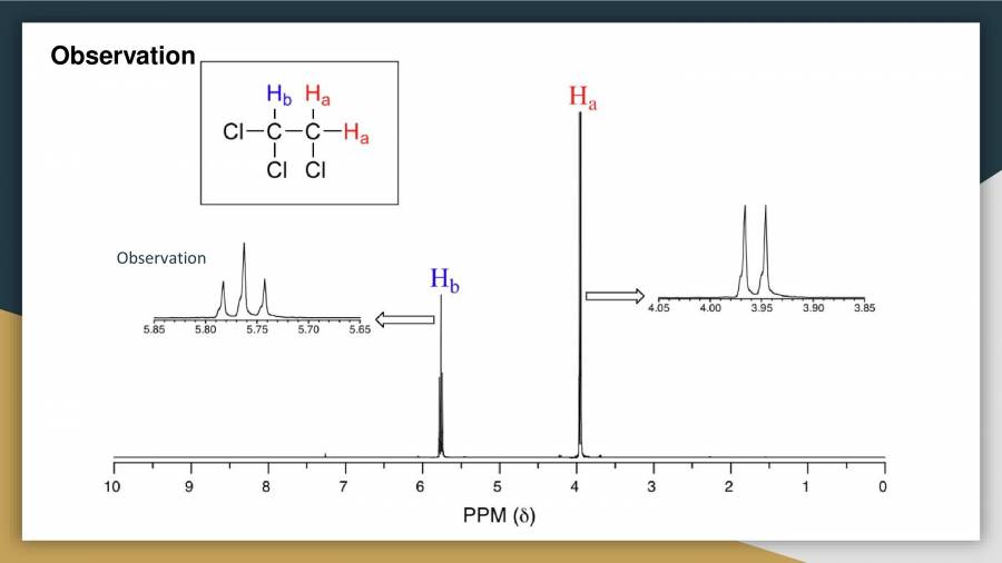 PPT On NMR PLOTS In 1D - PowerPoint Slides - LearnPick India