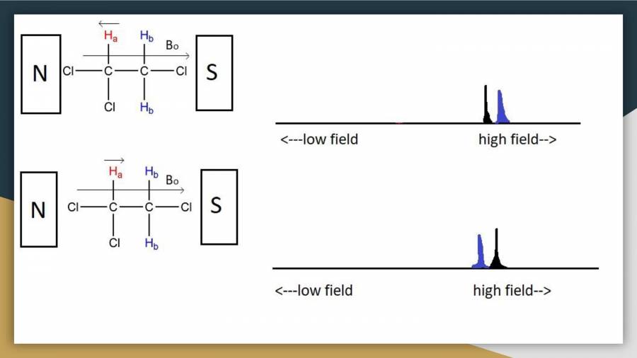 PPT On NMR PLOTS In 1D - PowerPoint Slides - LearnPick India